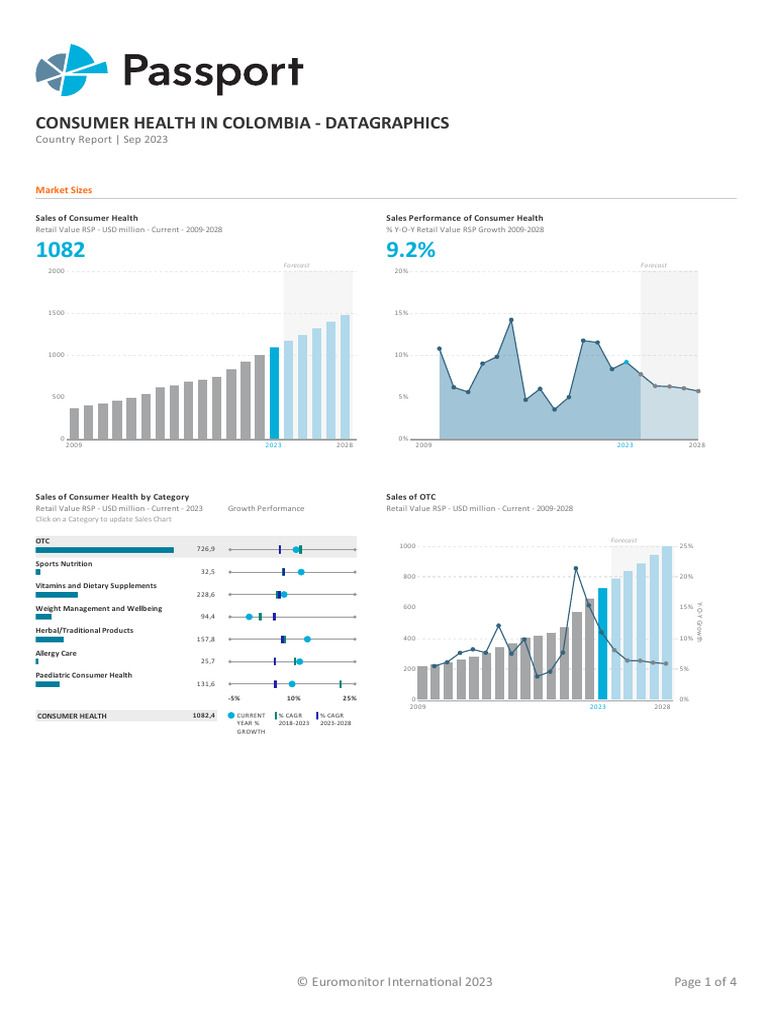 Consumer Health in Colombia Datagraphics | PDF | Retail | Grocery Store