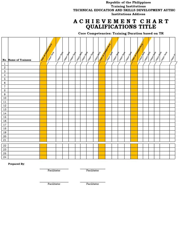 Achievement Chart Template | PDF