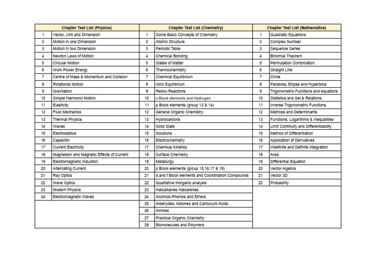 Schedule Jee Advanced 2024 Chapter Wise Test Series | PDF | Chemistry ...