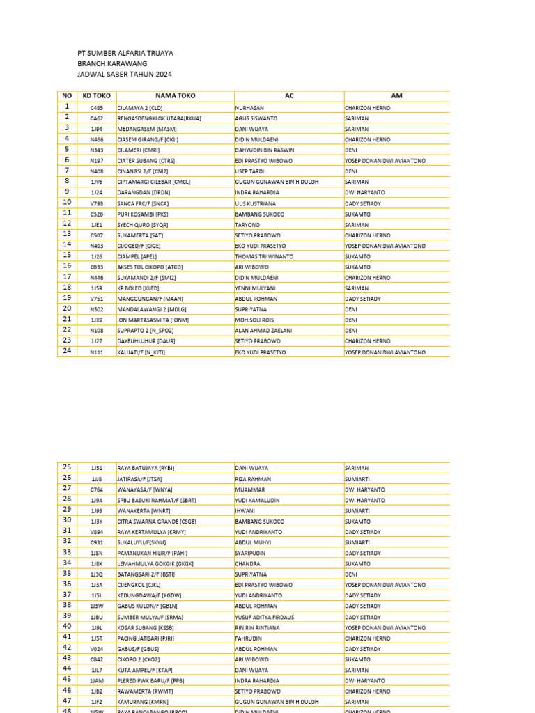 Saber Raya Batujaya 2024 | PDF