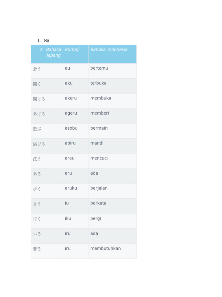 Kosakata Kata Kerja Predikat N5-N2 | PDF | Seni & Disiplin Bahasa