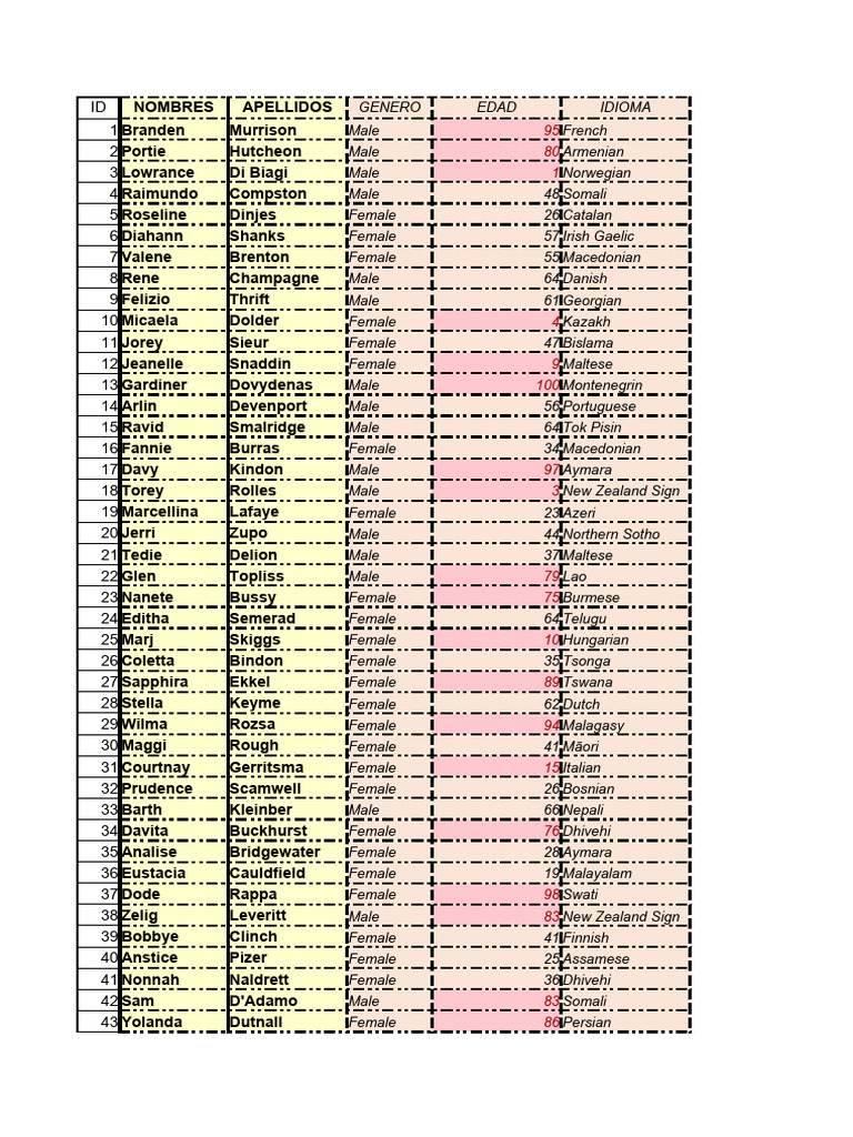 Formato Condicional Sofia Agudelo 901 | PDF | Linguistics | Languages