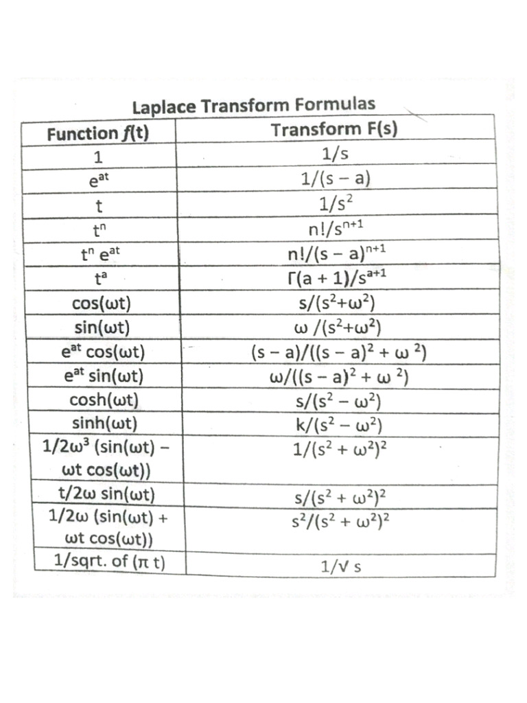 To Print - Laplace | PDF
