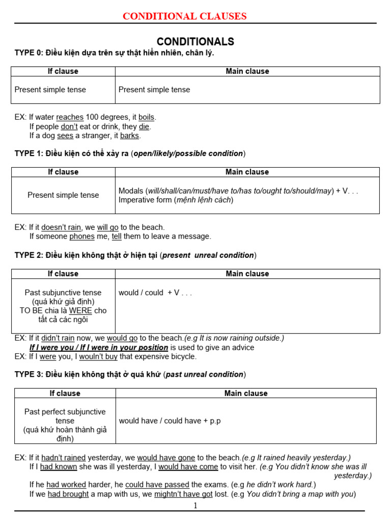 Conditionals - Theory-Exercises | PDF | Grammatical Tense | Grammar