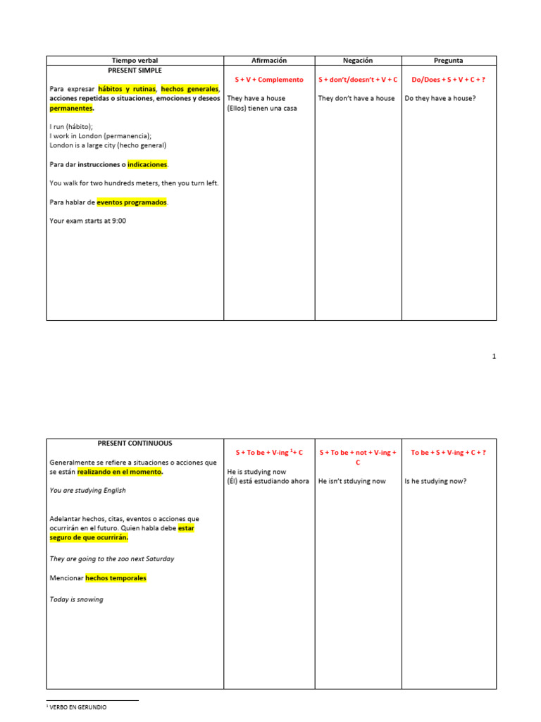 Tiempos Verbales Inglés Pdf