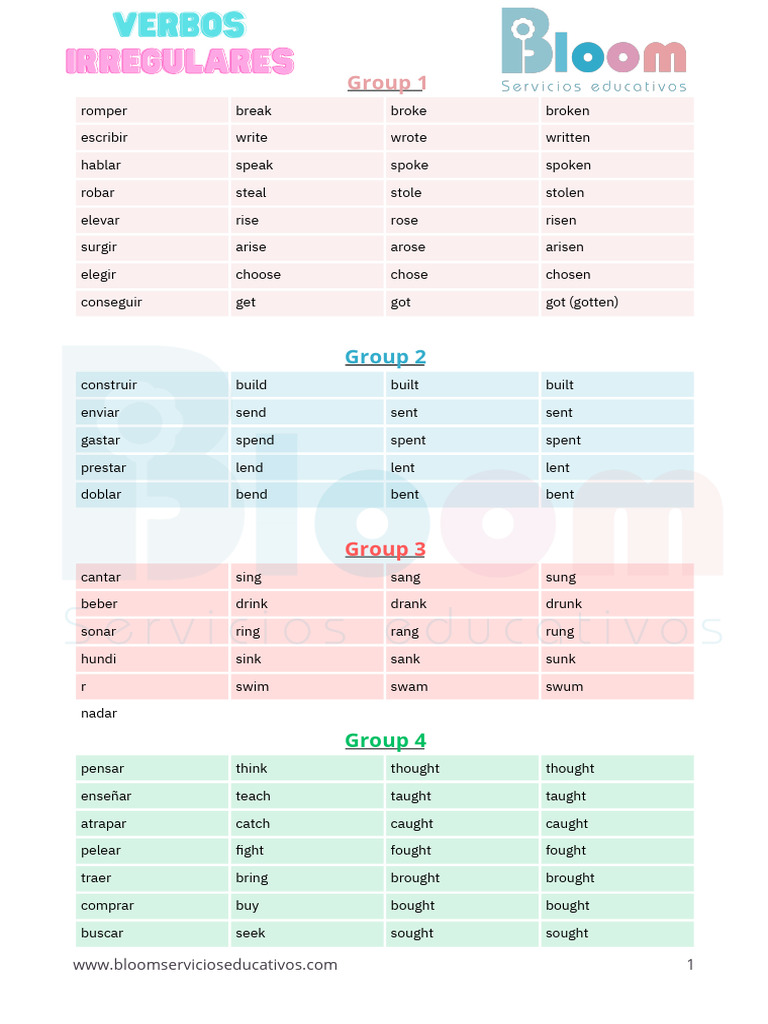 Los Verbos Irregulares En Ingles Pdf Con Ejercicios Pdf Pdf