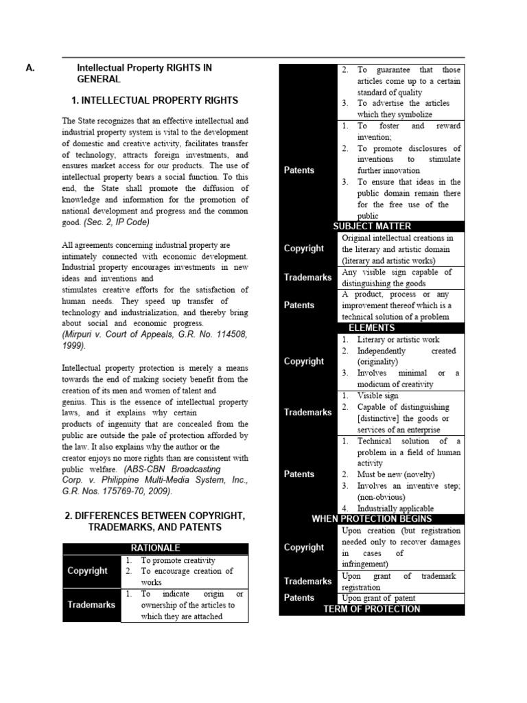 Intellectual Property Rights | PDF | Patent | Glossary Of Patent Law Terms