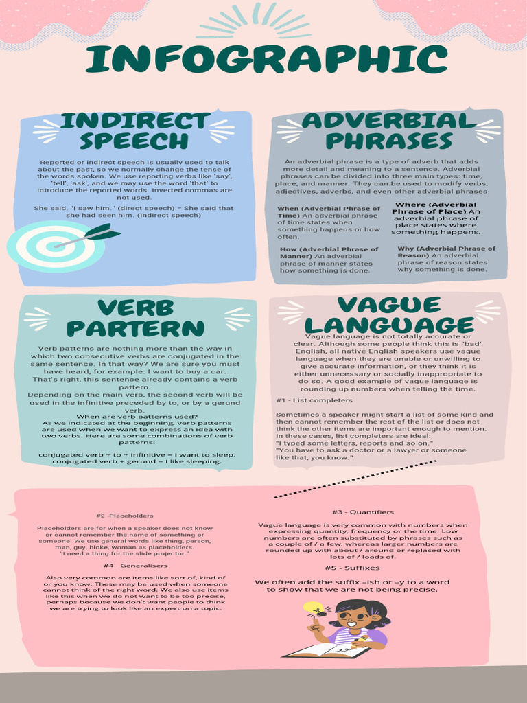 INFOGRAPHIC | PDF | Adverb | Verb