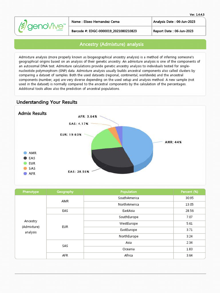 Genetic Ancestry Admixture Analysis Report | PDF | Genetics | Biology