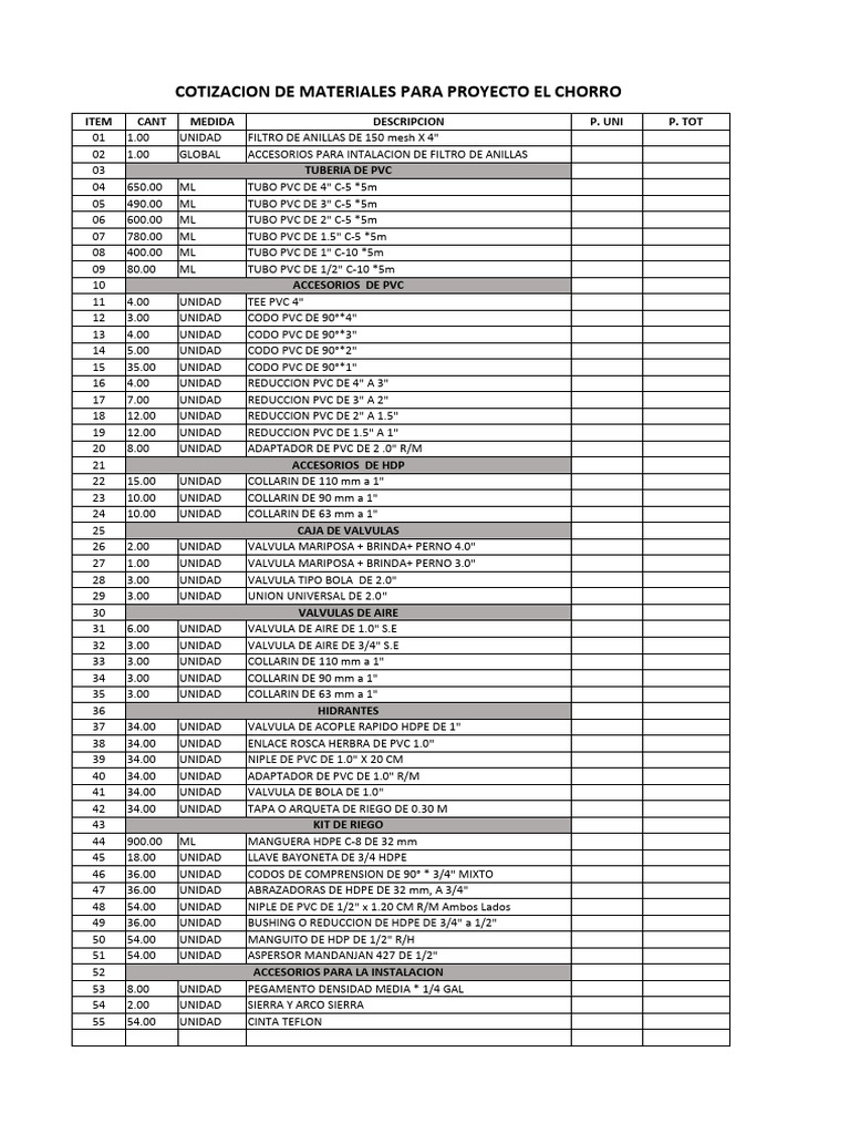 Cotización Materiales Proyecto El Chorro | PDF | Materiales de construcción