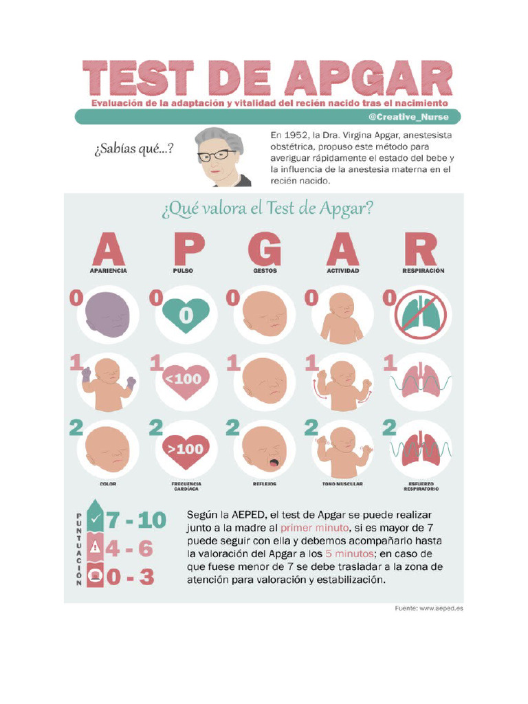 Tests de Apgar | PDF