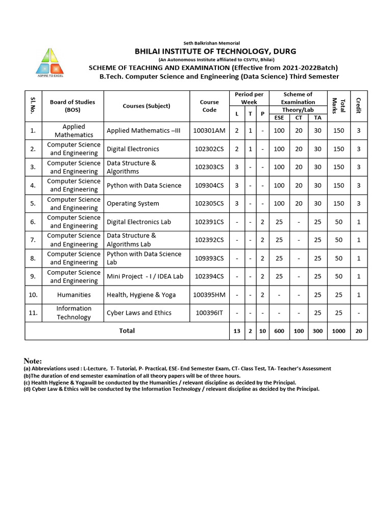 09 SchemeSyllabus BTech CSE (DS) 3rd4th 2022-231 | PDF