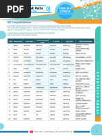 English Speaking Pattern | PDF