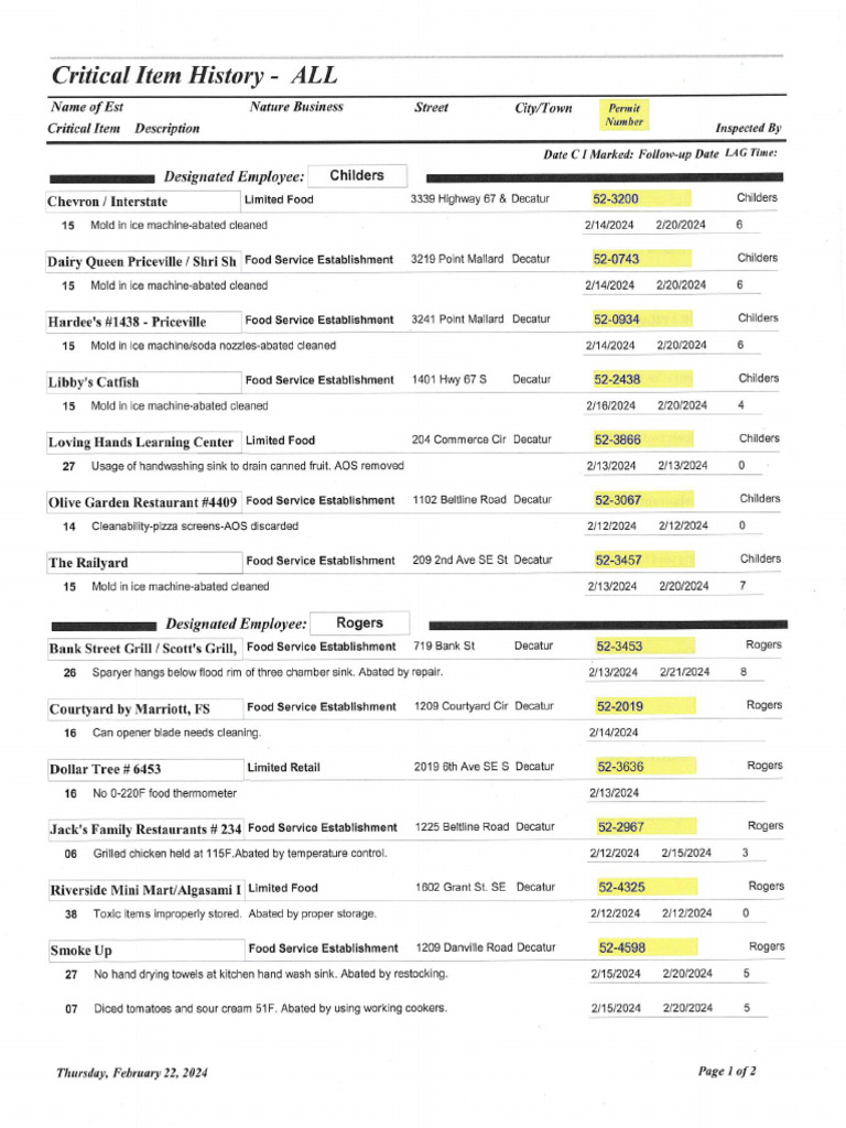 Morgan County Inspection Reports | PDF