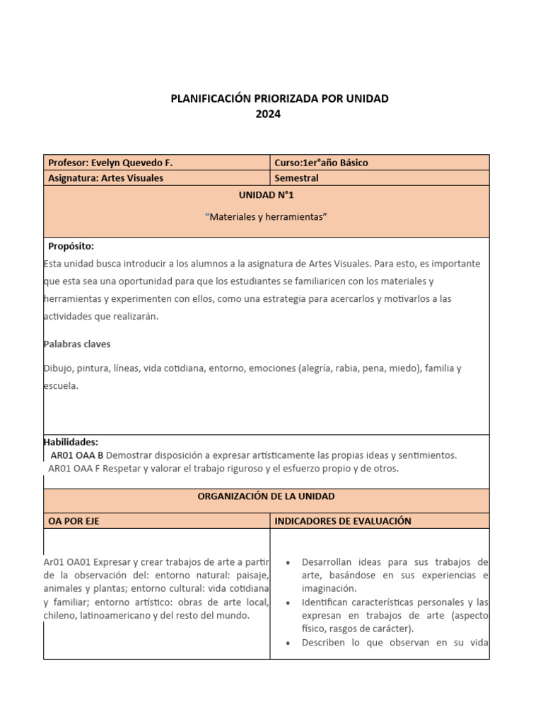 Plani Anual Art. Visual 1ro | PDF | Dibujo | Pinturas