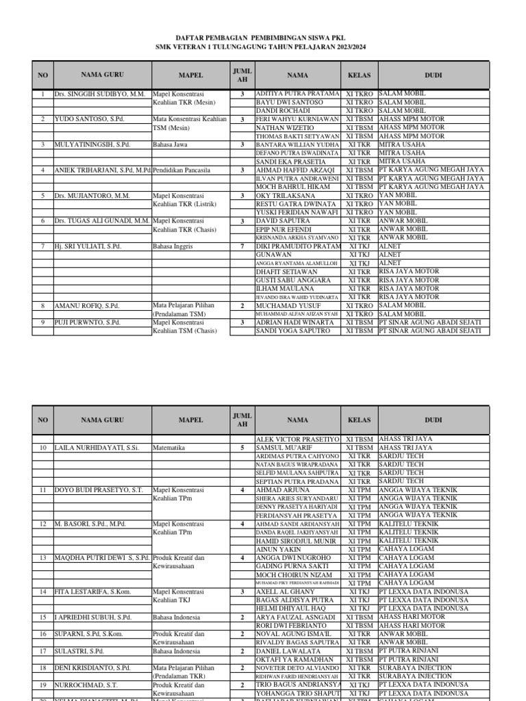 Ok Pembagian Guru Pembimbing PKL 2023 | PDF