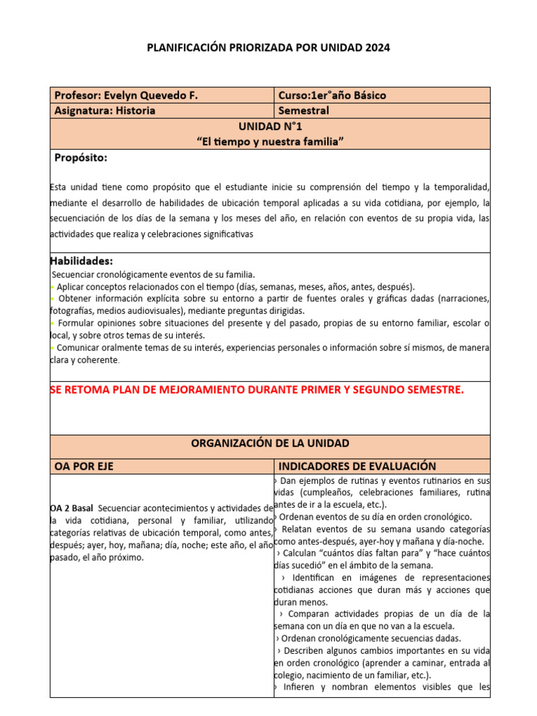 Plani Anual Historia 1ro | PDF | Familia | Chile