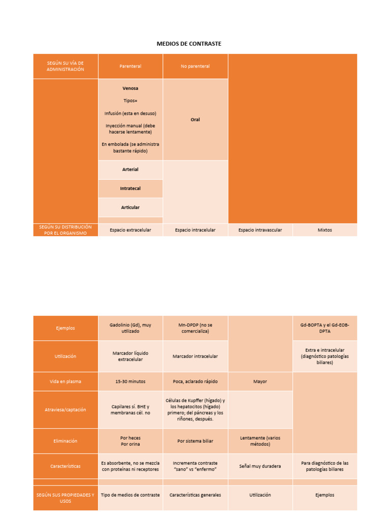 Ud2 Tarea | PDF | Medicamentos con receta | Medicina CLINICA