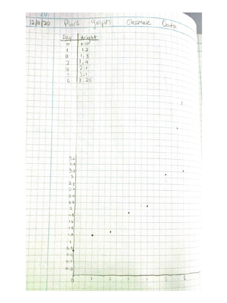 1211 Classmate Plant Graph | PDF