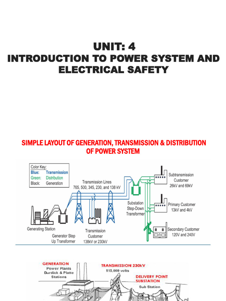 Unit-4 - Power System & Electrical Safety - 231214 - 195205 | PDF ...