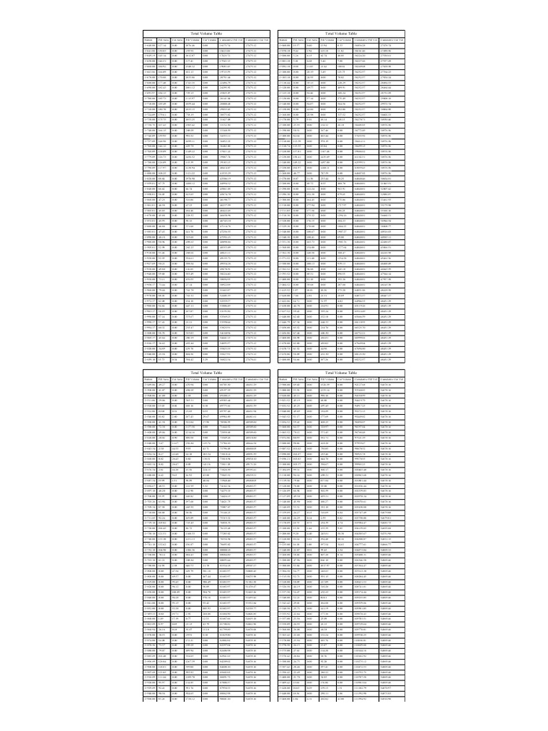 Total Volume Data for Stations | PDF