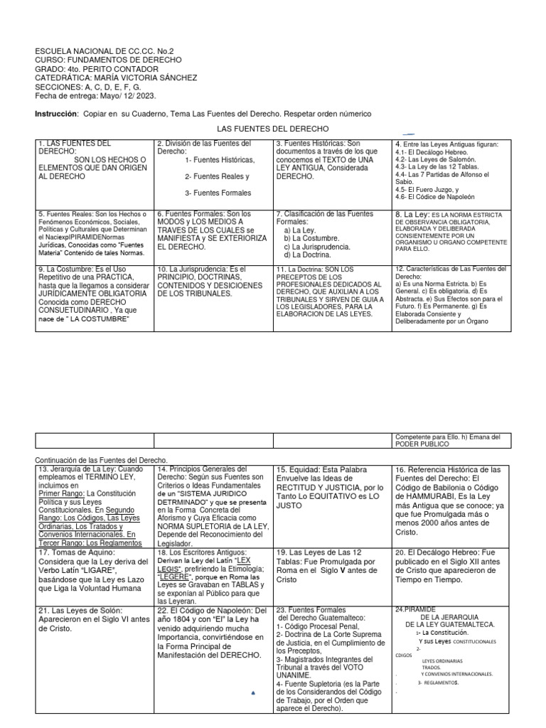 Fuentes del Derecho: Clasificación y Ejemplos | PDF | Fuentes del ...