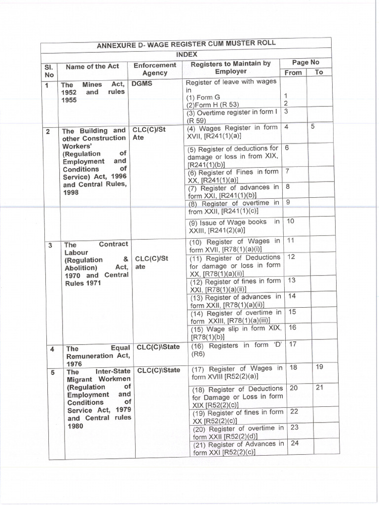 Labour Law Registers | PDF