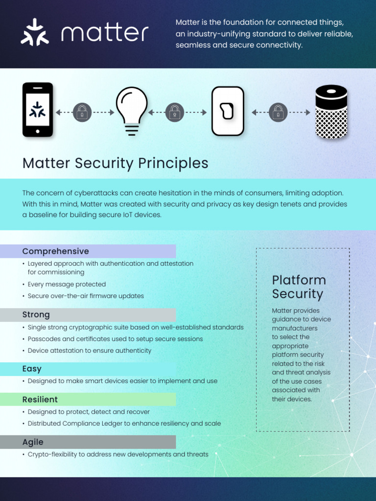 Matter Security Privacy - One Pager | PDF | Security | Computer Security