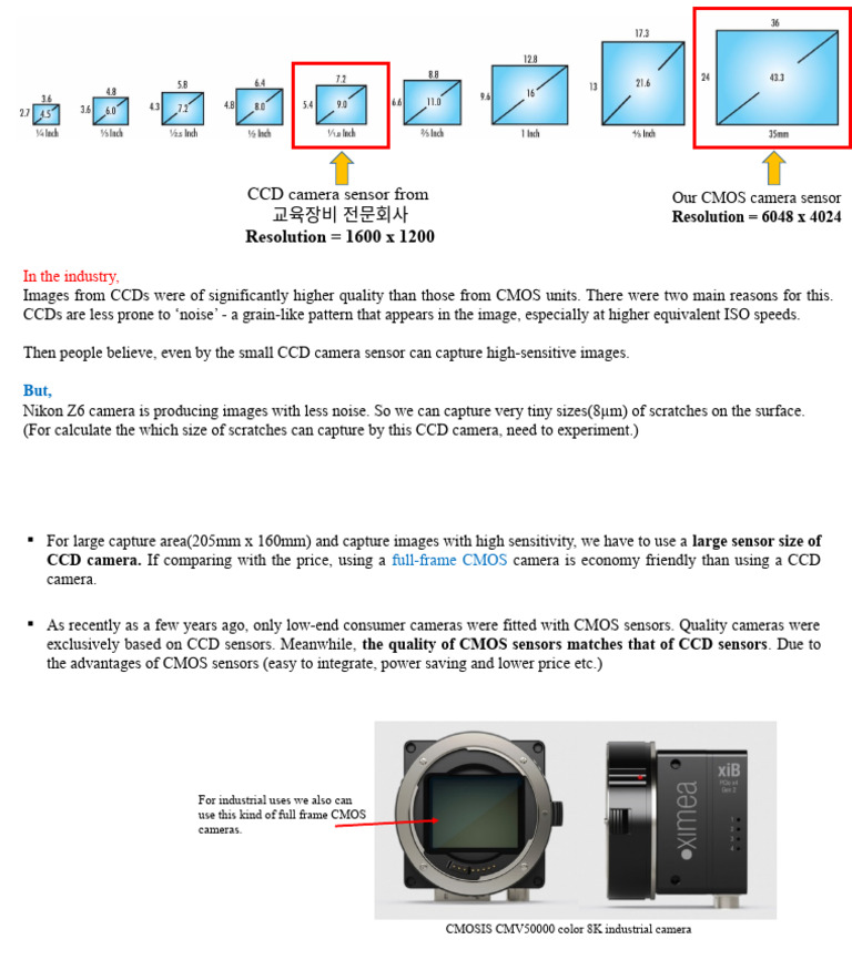 CMOS & CCD Sensors | PDF | Business | Technology & Engineering
