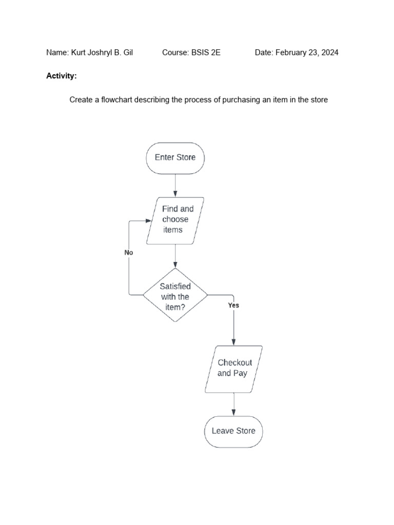 Gil - Pre-Assessment | PDF