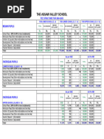 Riyadh School Fee Structure Overview | PDF | Fee | Public Sphere