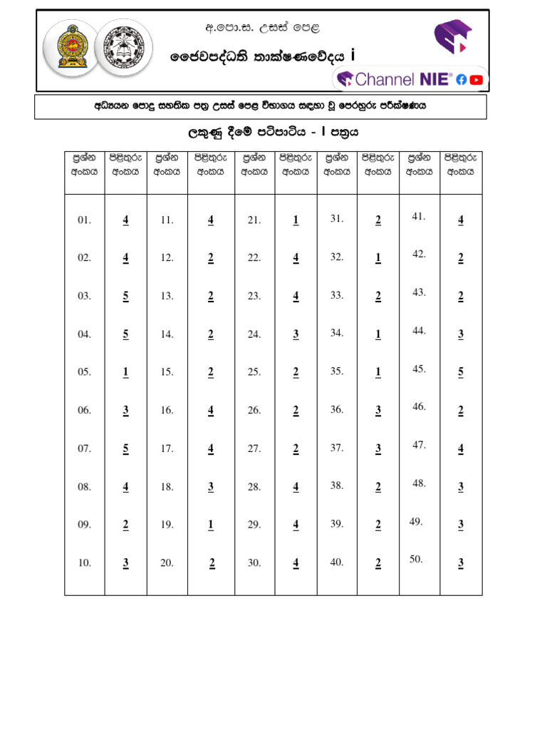 AL BST I (Answers) - Sinhala Medium | PDF