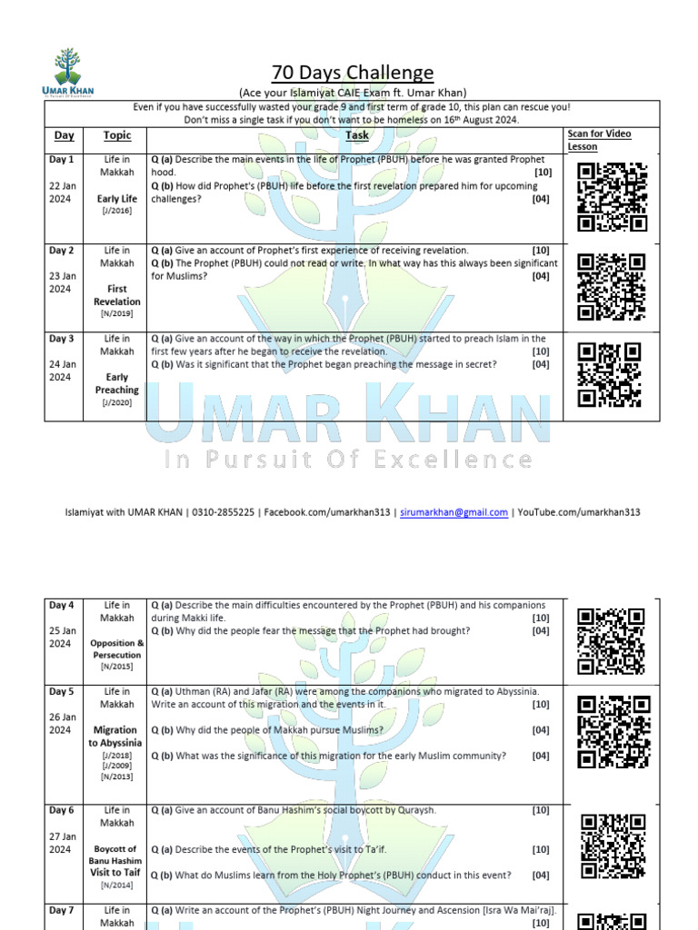 70 Days Challenge - Part 1 | PDF | Muhammad | Banu Hashim
