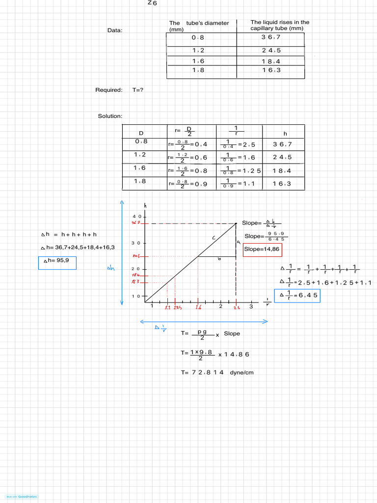 Ex Physical | PDF | Soft Matter | Liquids