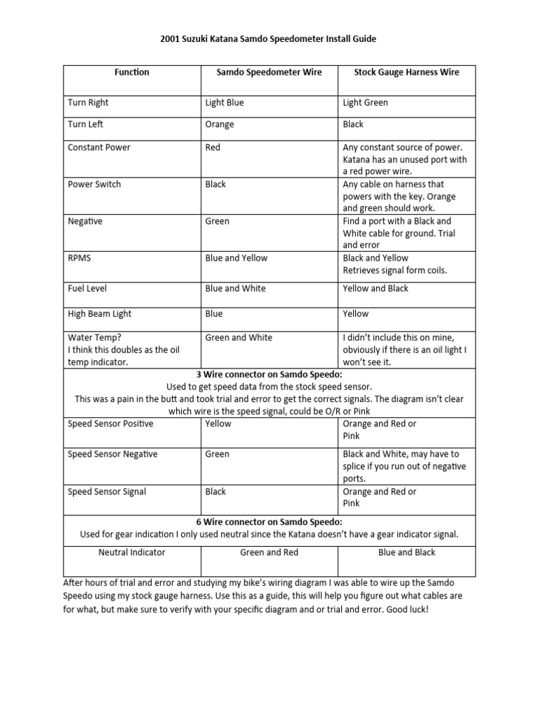 Wiring Harness Guide Pdf Electrical Connector Electrical Wiring