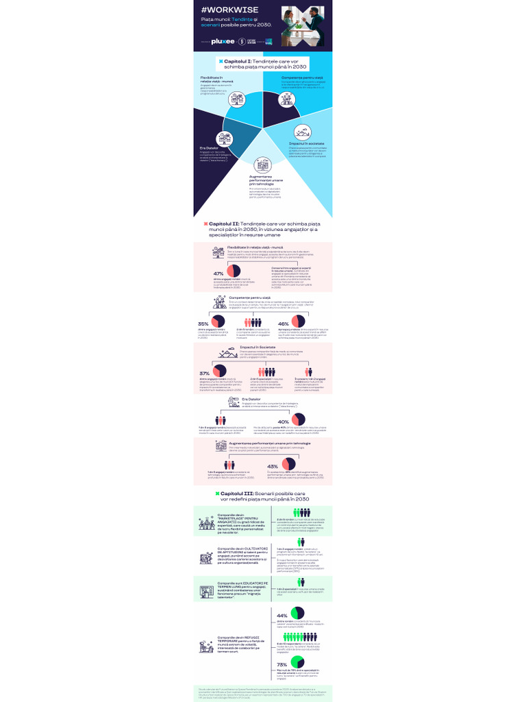 HR LivingRoom Infografic | PDF