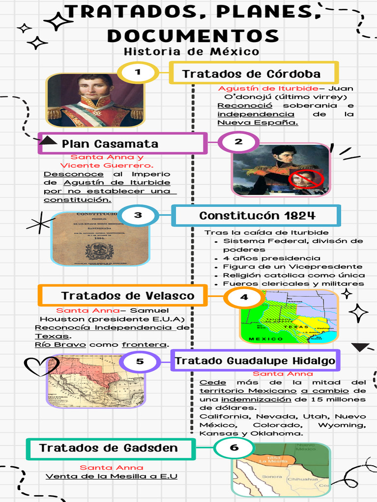 Tratados y Documentos de La Historia de México | PDF | México | Gobierno