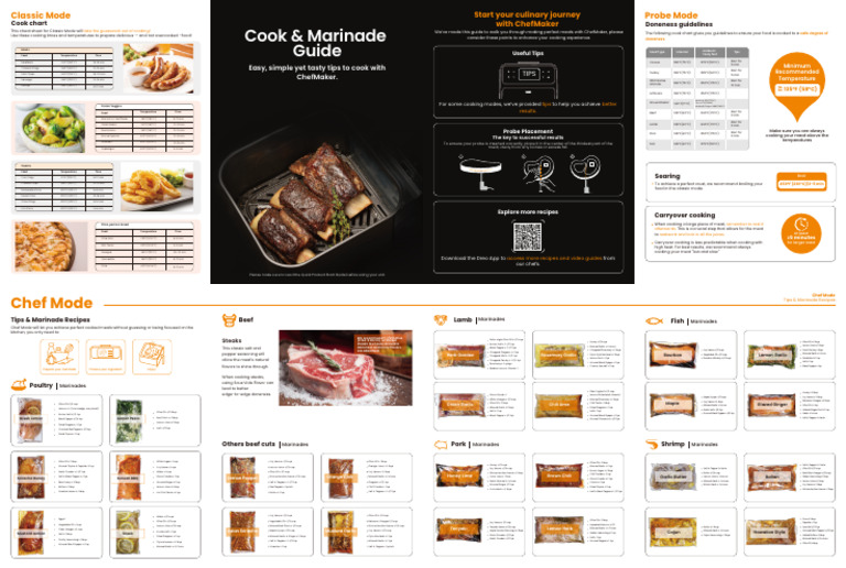 Dreo ChefMaker Cook Marinade Guide V1.0 2023-08-15 | PDF