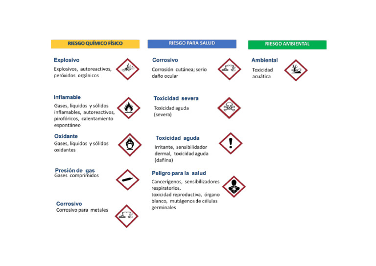 Anexo II - Pictograma SGA de Acuerdo A Los Riesgos | PDF