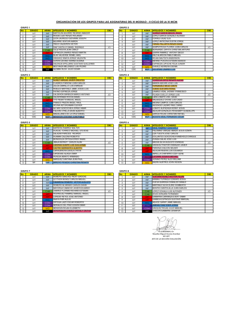Grupo Iii Modulo - Ii Ciclo | PDF