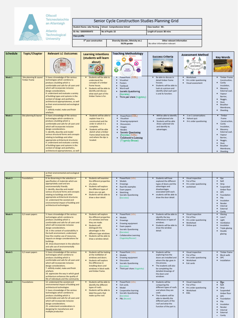 Planning Grid Weebly Leaving Cert Construction Studies Practice ...