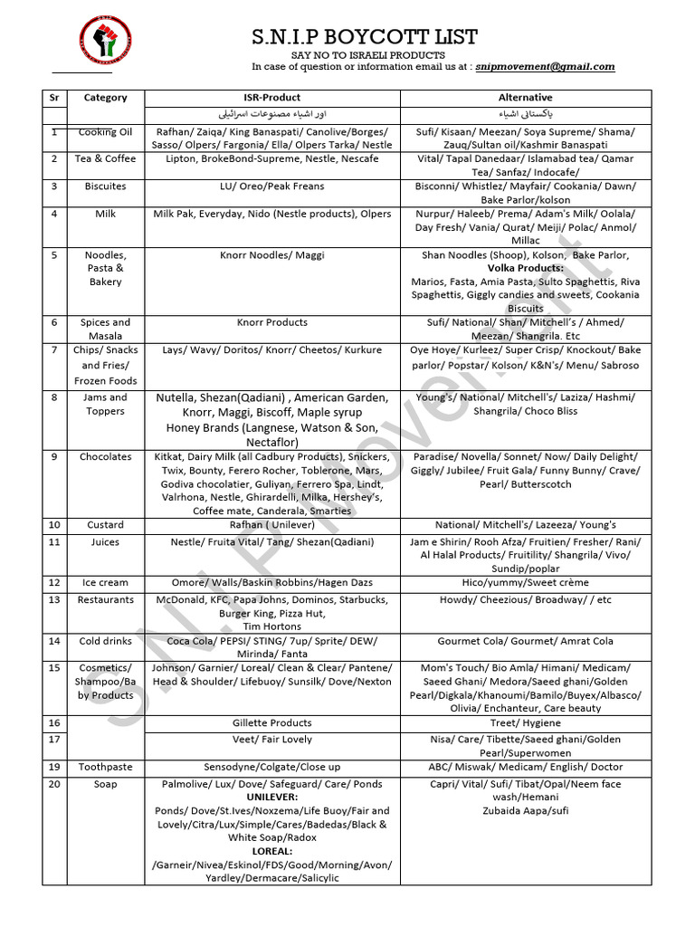 List of Products To Boycot | PDF