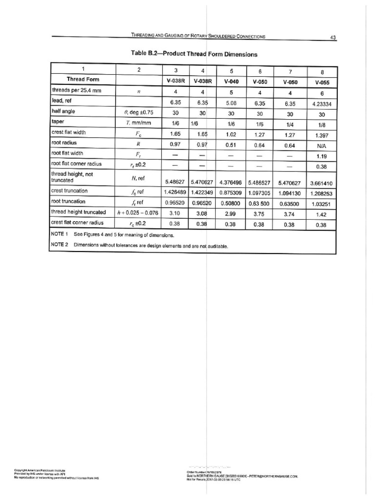Api Spec 7-2 - 2ND Editiion Part 2 | PDF