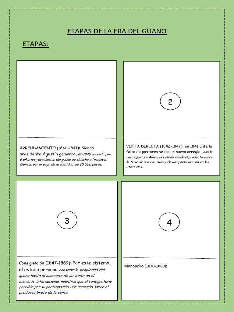Etapas de La Era Del Guano | PDF