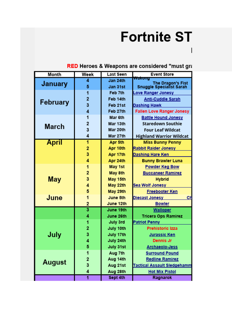 STW Yearly Content Timeline | PDF