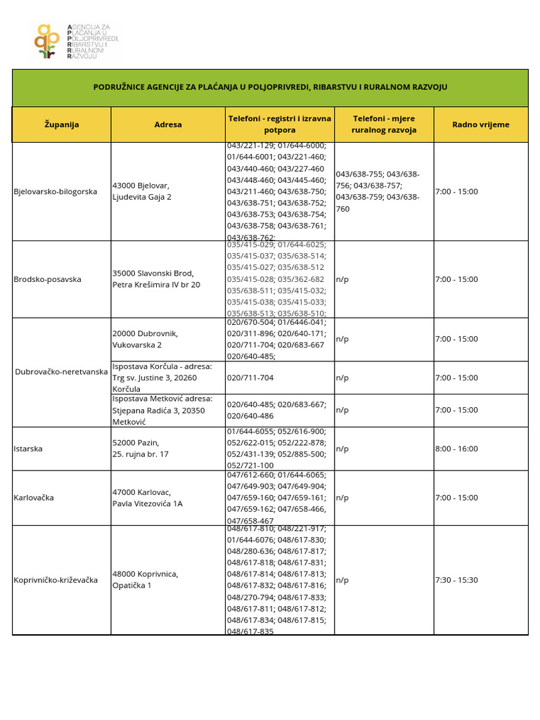 APPRRR Podružnice | PDF