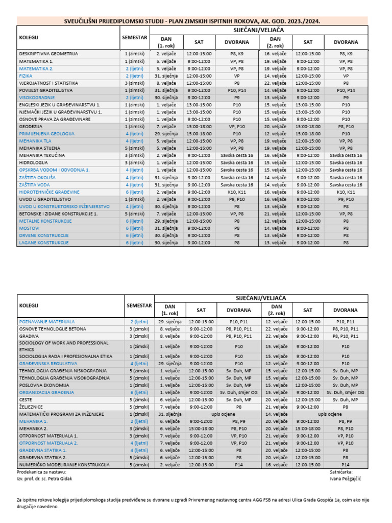 00 Zimski Ispitni Rokovi PRIJEDIPLOMSKI-2023 2024 | PDF 00 Zimski Ispitni Rokovi PRIJEDIPLOMSKI-2023 2024 | PDF