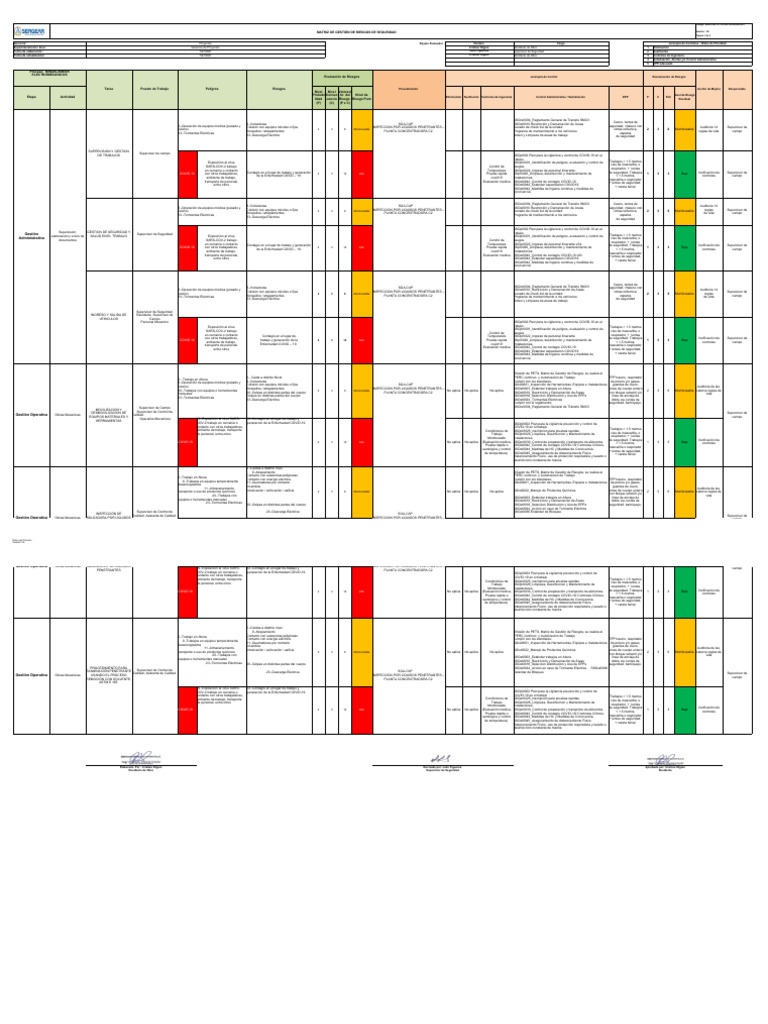 Iperc Inspeccion Por Liquidos Penetrantes - Planta Concentradora c2 | PDF
