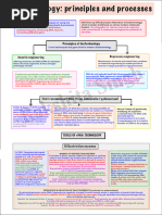 Class 12 Comp. Biology Mindmaps by Rakshita Singh | PDF