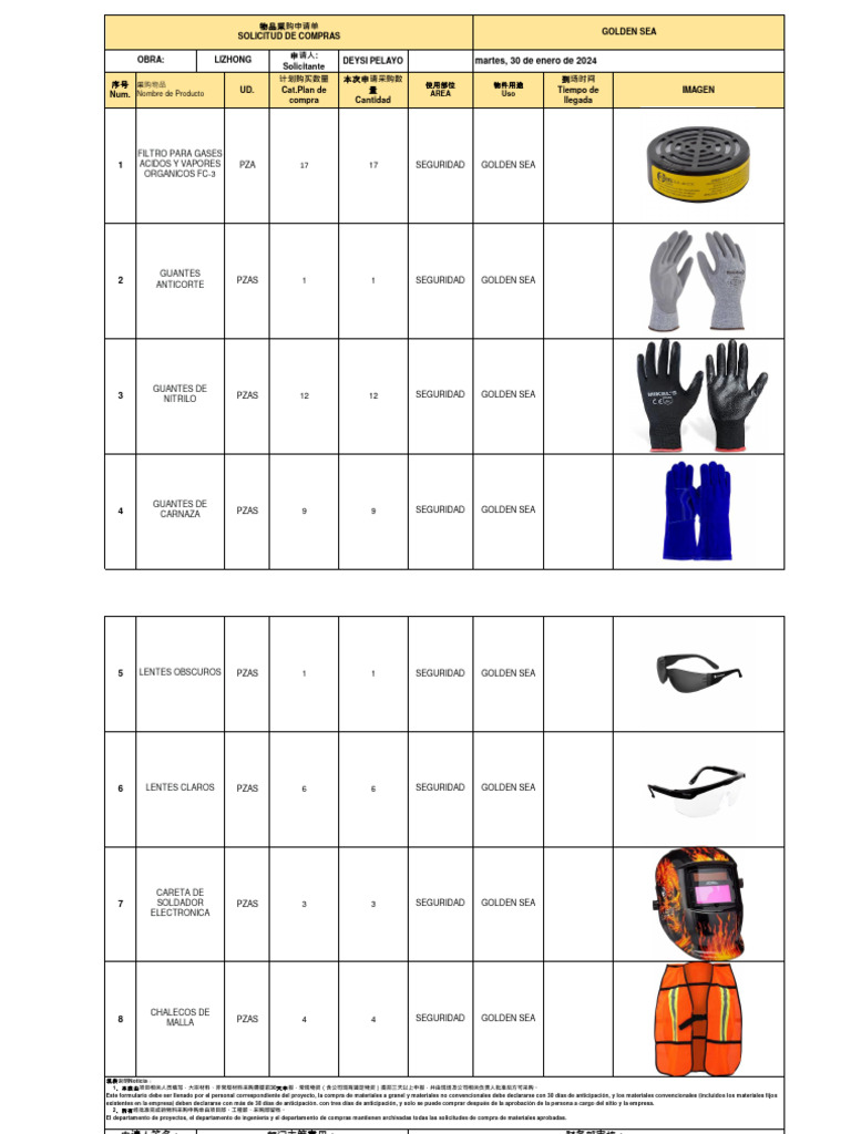 Requisicion de Seguridad 30012024 | PDF